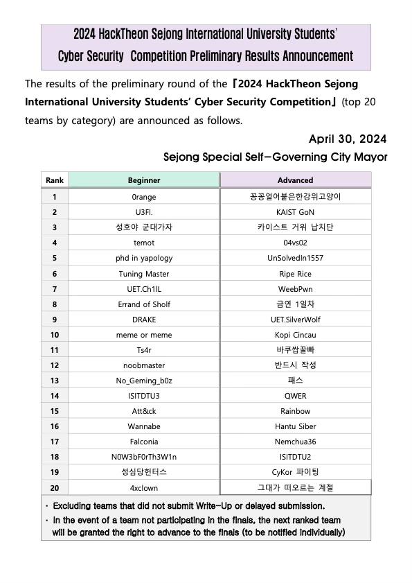 Our meme or meme team led by Empasoft School of Technology Cyber ...
